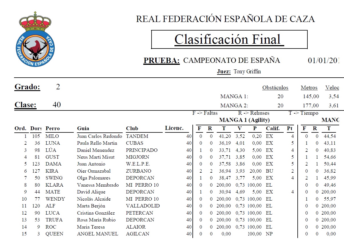 Resultados :: Agility RFEC - Agility Deportivo en España
