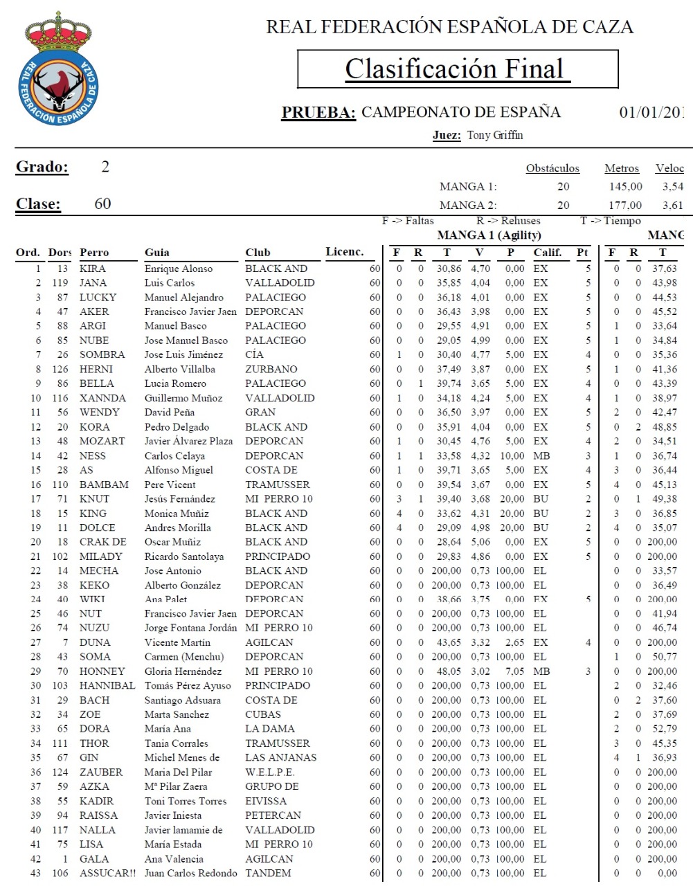 Resultados :: Agility RFEC - Agility Deportivo en España